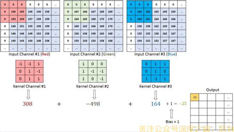 卷积层（1d 2d 3d 反卷积） 1d…ii1nn csdn博客