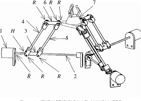 Figure 1 From Workspace Based Design Of Parallel Manipulators Of Star Topology With A Genetic