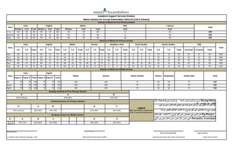 marks scheme cce ii 2024 25 pdf