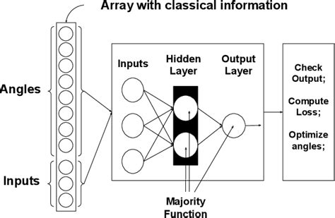 figure 3 from training ensembles of quantum binary neural networks