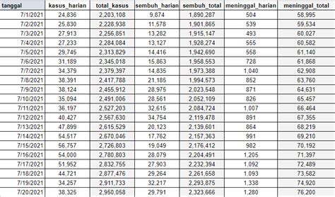 mengekstrak data dan parameternya nural learning