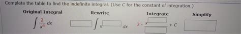 Solved Complete The Table To Find The Indefinite Integral Use C For