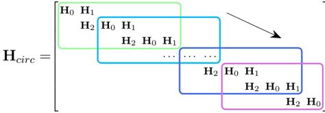 论文审查 Toward Low Latency Iterative Decoding Of Qldpc Codes Under Circuit Level Noise