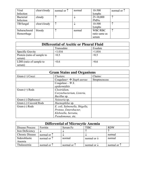 Normal Lab Value Pdf