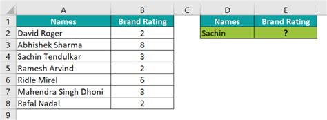Vlookup Partial Match Step By Step Examples How It Works