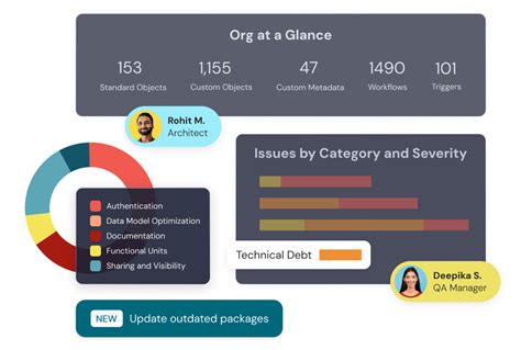 Salesforce Org Intelligence Hubbl Technologies