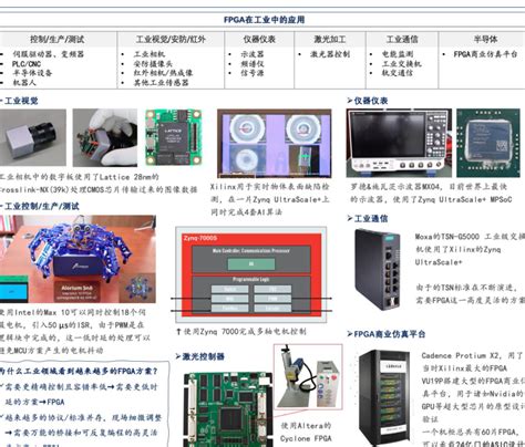 fpga在医疗市场中的应用场景 2023年12月 行业研究数据 小牛行研