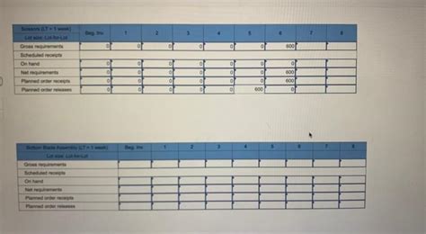 solved prepare an mrp plan for scissors using the diagram