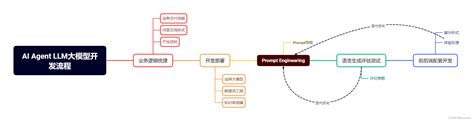 prompt提示工程上手指南 基础原理及实践 三 prompt个性知识库引导 prompt工程化 csdn博客
