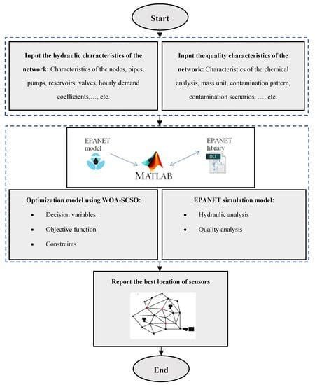 Elham Banifakhr On Linkedin Risk Based Design Optimization Of