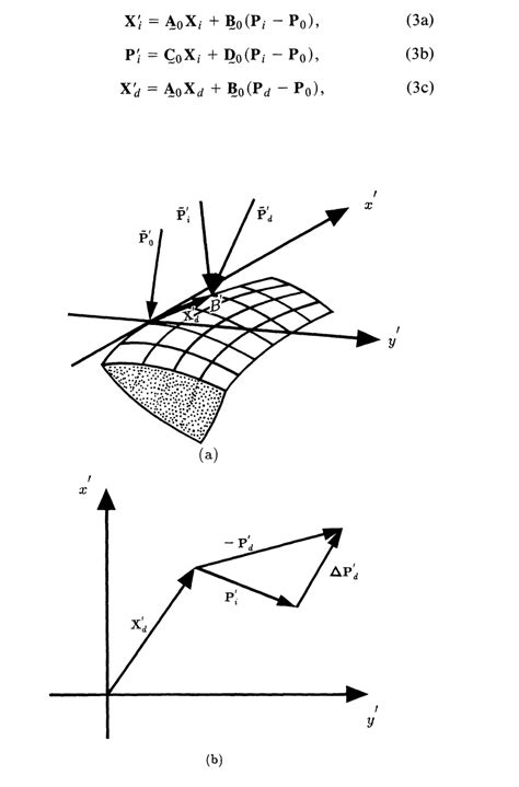 A Two Legs Of A Diffracted Ray Meet Each Other At The Diffraction