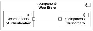 UML Component Diagram Reference Components Provided And Required Interfaces Ports