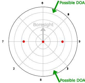 Beamforming DOA PySDR A Guide To SDR And DSP Using Python