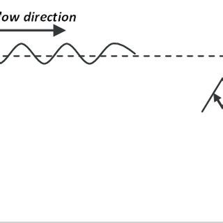 Schematic Of An OWC Wave Energy Converter Download Scientific Diagram