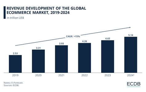 Guide To Integrate The World Largest Ecommerce Market