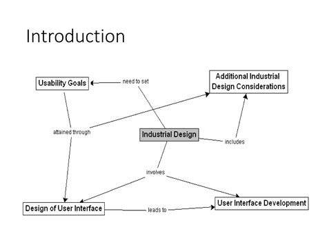 chapter 10 user interface in industrial design ppt