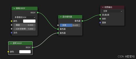 记录blender学习过程中遇到的问题 blender alpha csdn博客