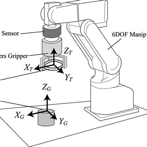 PDF Precise Robotic Assembly Using Passive Alignment Principle