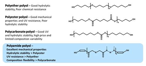 Feature Lubrizol October 2023 Adhesives And Sealants Feature Lubrizol October 2023 Adhesives And Sealants