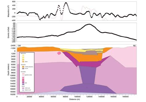 Two Dimensional Geophysical Model Along Across The Western Spr The Top