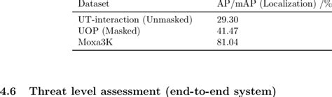 performance metrics of the mask detection download scientific diagram