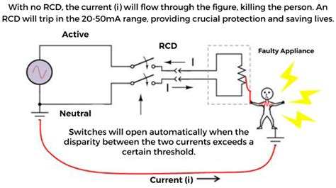 What Is An RCD And How Does It Work