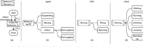 Figure 2 From Integrating Local Motion Planning And Robust Decentralized Fault Tolerant Tracking