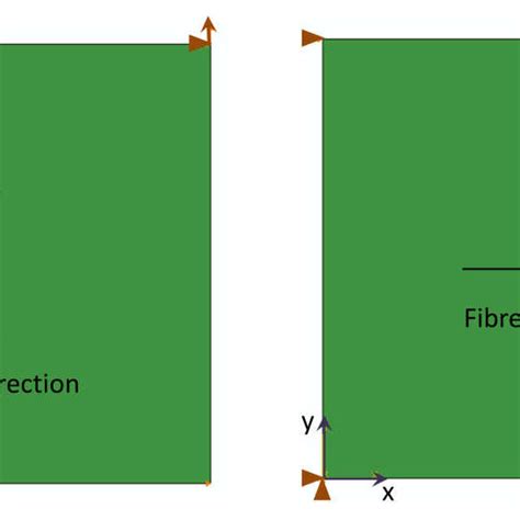 single element boundary conditions download scientific diagram