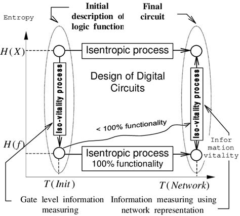 H T Diagram Of Gate Level Circuit Design Process Download Scientific Diagram
