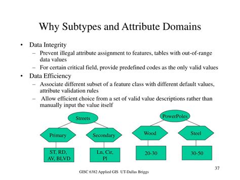 ppt the geodatabase powerpoint presentation free download id 516447