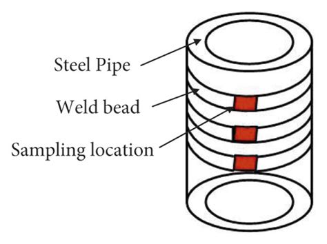 A Schematic Diagram Of The Sampling Location B Digital Photo Of