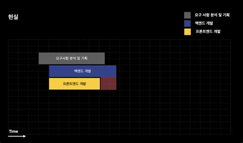 Apimockinglibrary Mock Service Worker