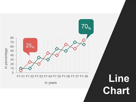 Line Chart Ppt Powerpoint Presentation Ideas Portfolio
