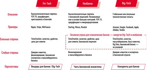 Цифровизация классических банков Технологии в финансах и банковском деле Control Engineering