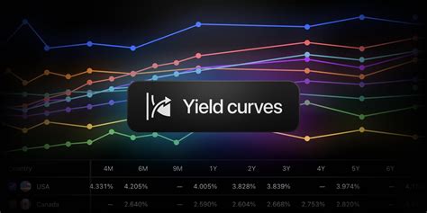 Tradingview Introduces Yield Curves Tool Fx News Group