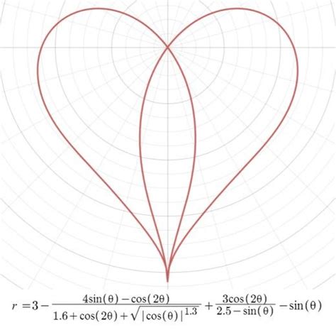 Graphing Calculator Equations Cool Tessshebaylo