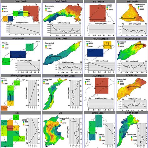 Spatial Temporal Variations In Gws Estimated From Downscaled Grace Data Download Scientific