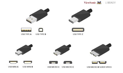 Usb接口种类 各种usb母头csdn Csdn博客