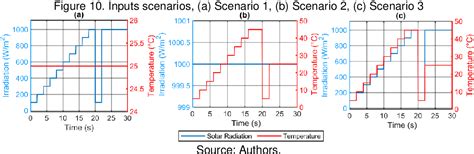 Figure 10 From An Improved Takagi Sugeno Variable Step Size Perturb