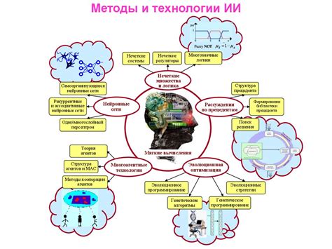 Системы искусственного интеллекта Введение в искусственный интеллект Online Presentation