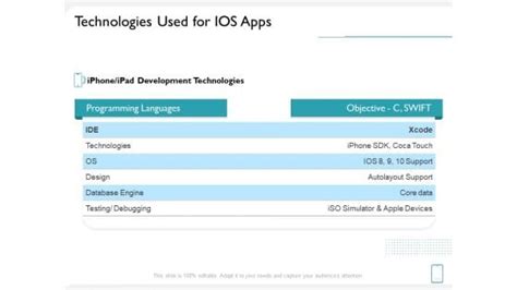 Operating System Application Technologies Used For Ios Apps Ppt Gallery