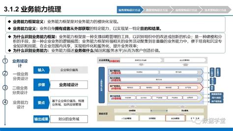 105页ppt 企业架构（业务架构、数据架构、应用架构、技术架构）设计实战手册华为企业架构设计方法及实例资料 105页 Csdn博客