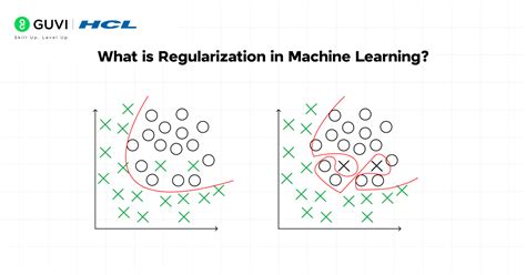 Regularization In Machine Learning L1 L2 And Beyond To Reduce Overfitting