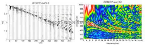seismic source for shallow seismic surveys