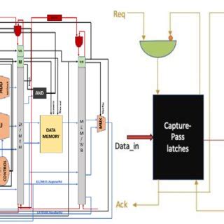 Asynchronous Pipeline Based Architecture Figure Capture Pass Download Scientific Diagram