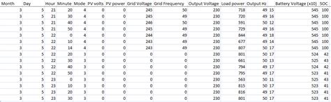Parsing Csv Data File Downloaded From Axpert King Via Usb Otg