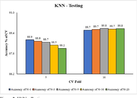 figure 2 from enhancing intrusion detection systems accuracy using machine learning semantic