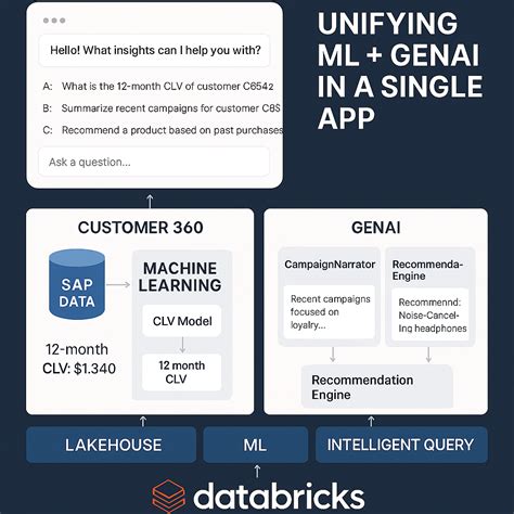 databricks apps the evolution of data applications by the brick