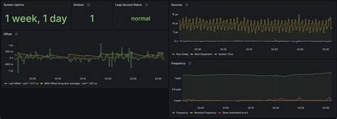roll your own stratum 1 ntp server shrunbr dev