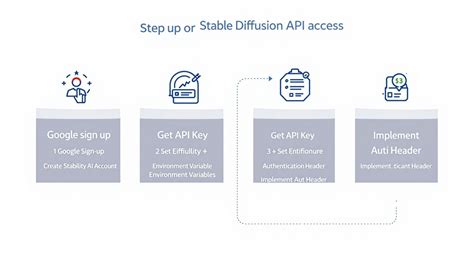How To Use Stable Diffusion API Step By Step Ai Image Generator